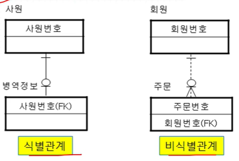 [sqld] 2-1 SQL 기본