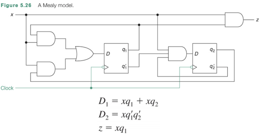 디지털 회로 개론 19 (JK Moore, Mealy Model, Design procedure)
