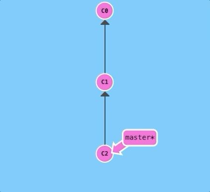 TIL16, Git: Fundamentals!