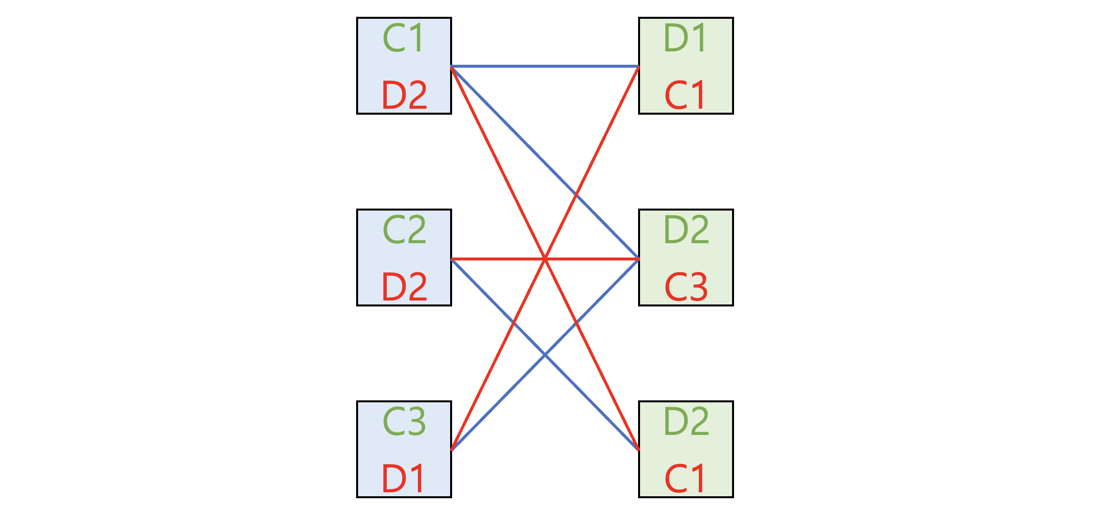 [Java] 백준 BOJ 3683 고양이와 개 [2023.05.18]