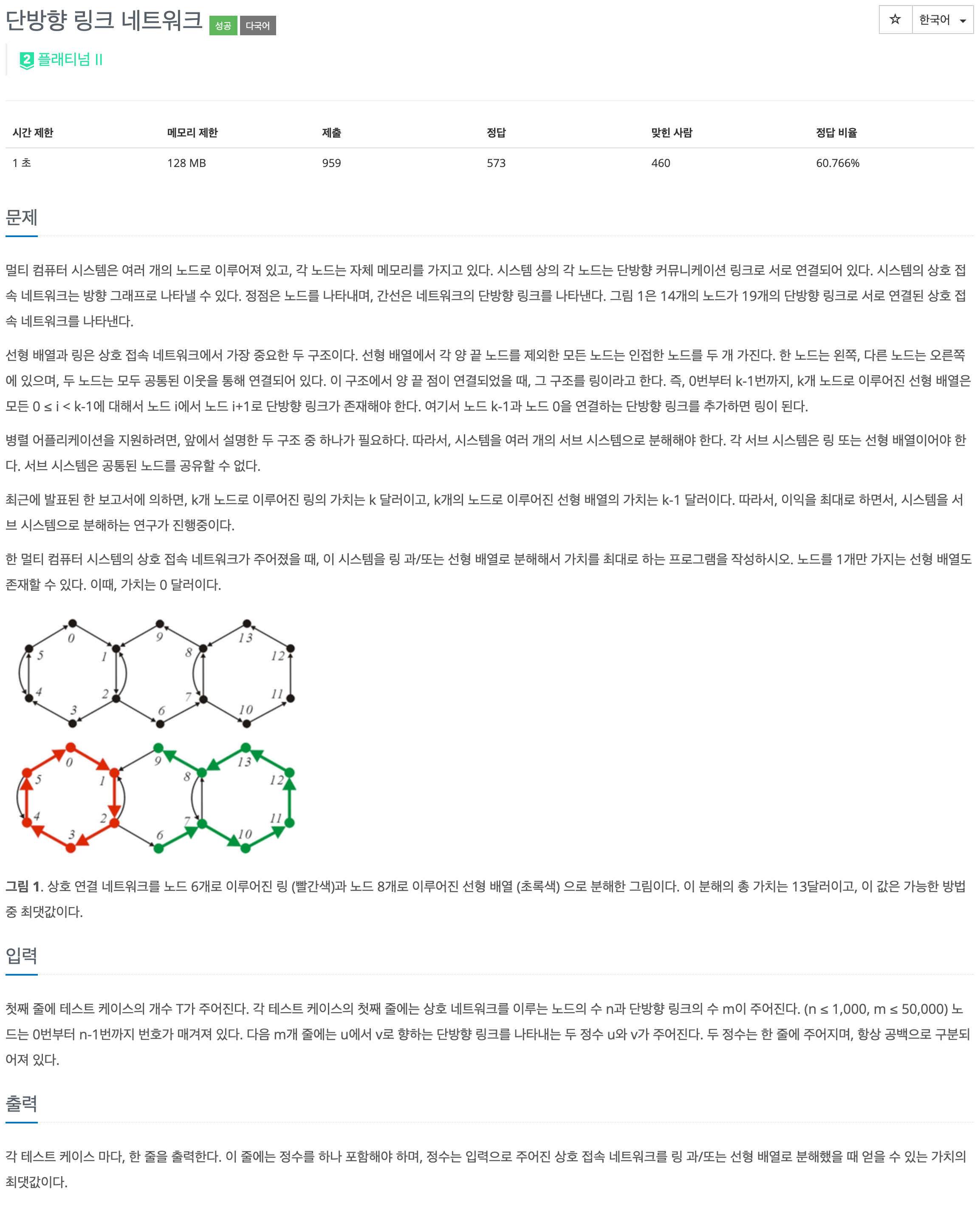 [Java] 백준 BOJ 3295 단방향 링크 네트워크 [2023.06.01]