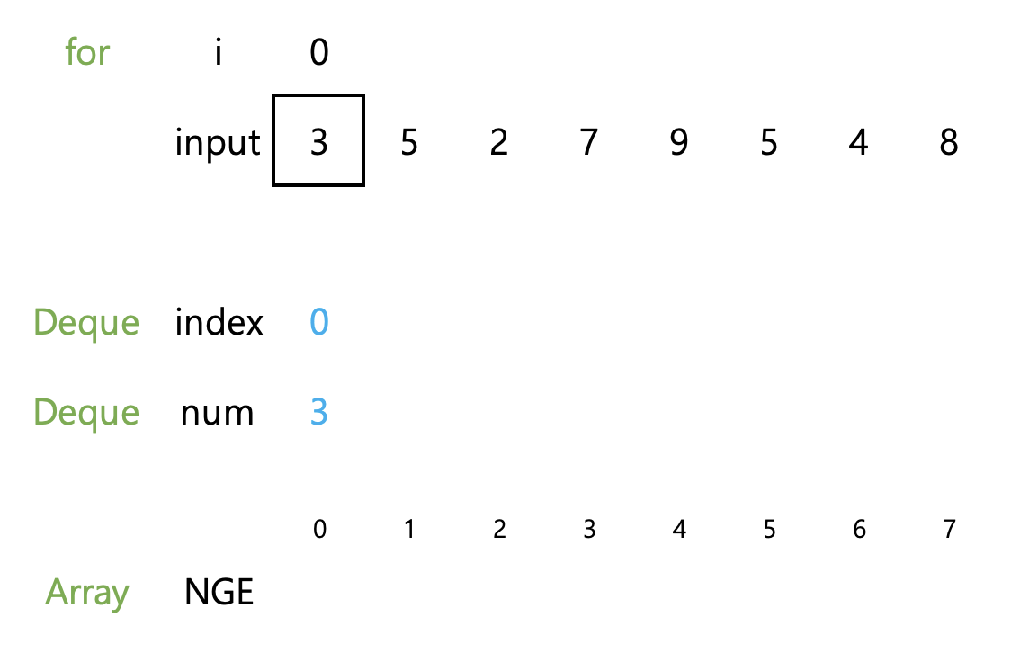 [Java] 백준 BOJ 17298 오큰수 [2023.04.11]