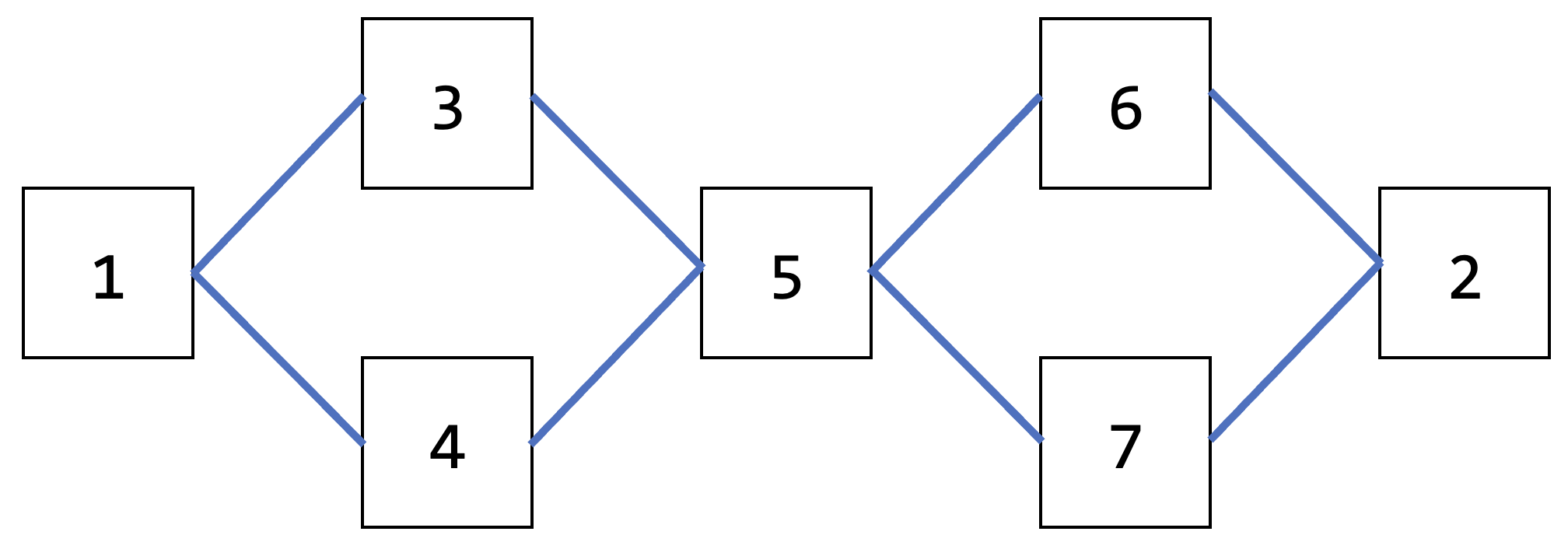 [Java] 백준 BOJ 2316 도시 왕복하기 2 [2023.06.08]