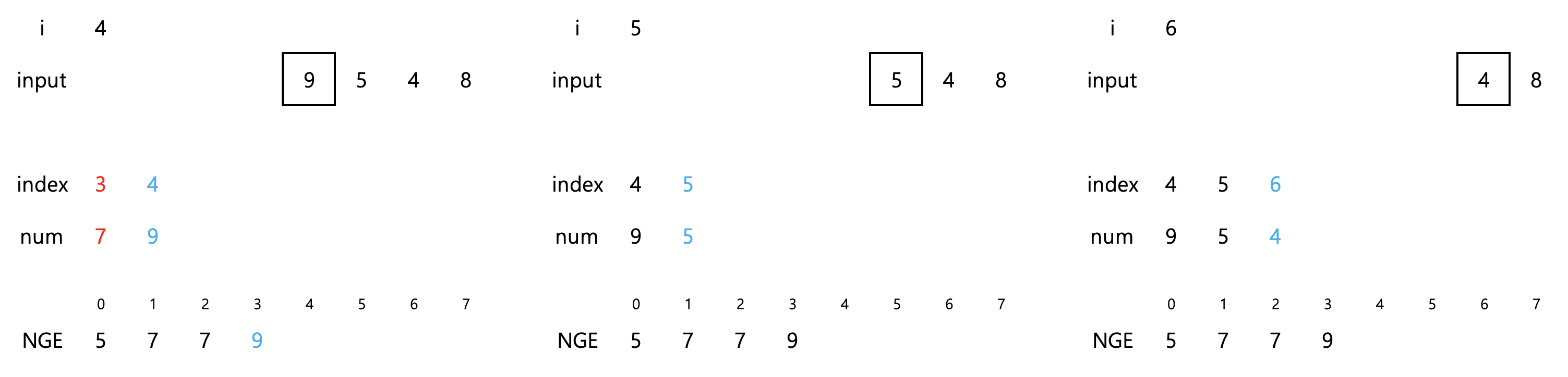 [Java] 백준 BOJ 17298 오큰수 [2023.04.11]