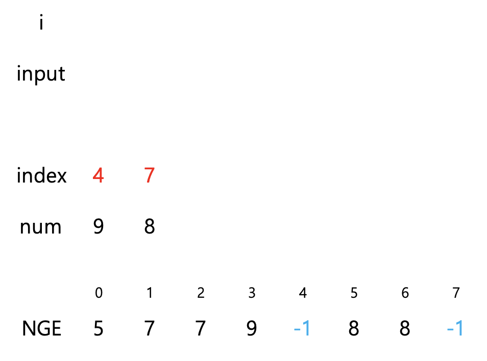 [Java] 백준 BOJ 17298 오큰수 [2023.04.11]