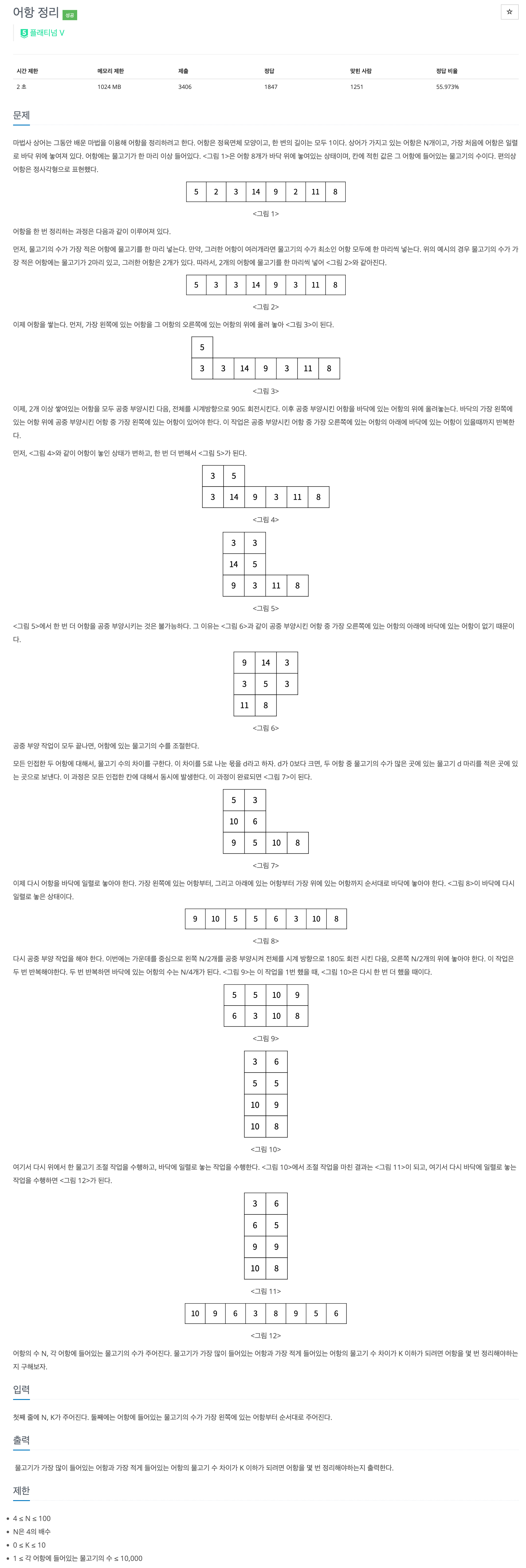 [Java] 백준 BOJ 23291 어항 정리 [2023.04.15]