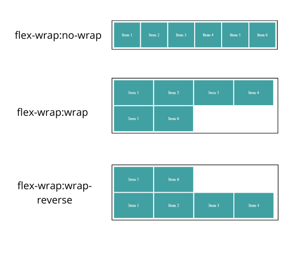 Css Flex Container 속성