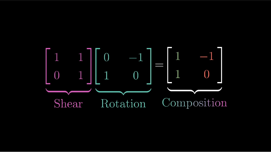 [선형대수학] 3Blue1Brown 3강, 4강 - Linear transformation, Matrix ...