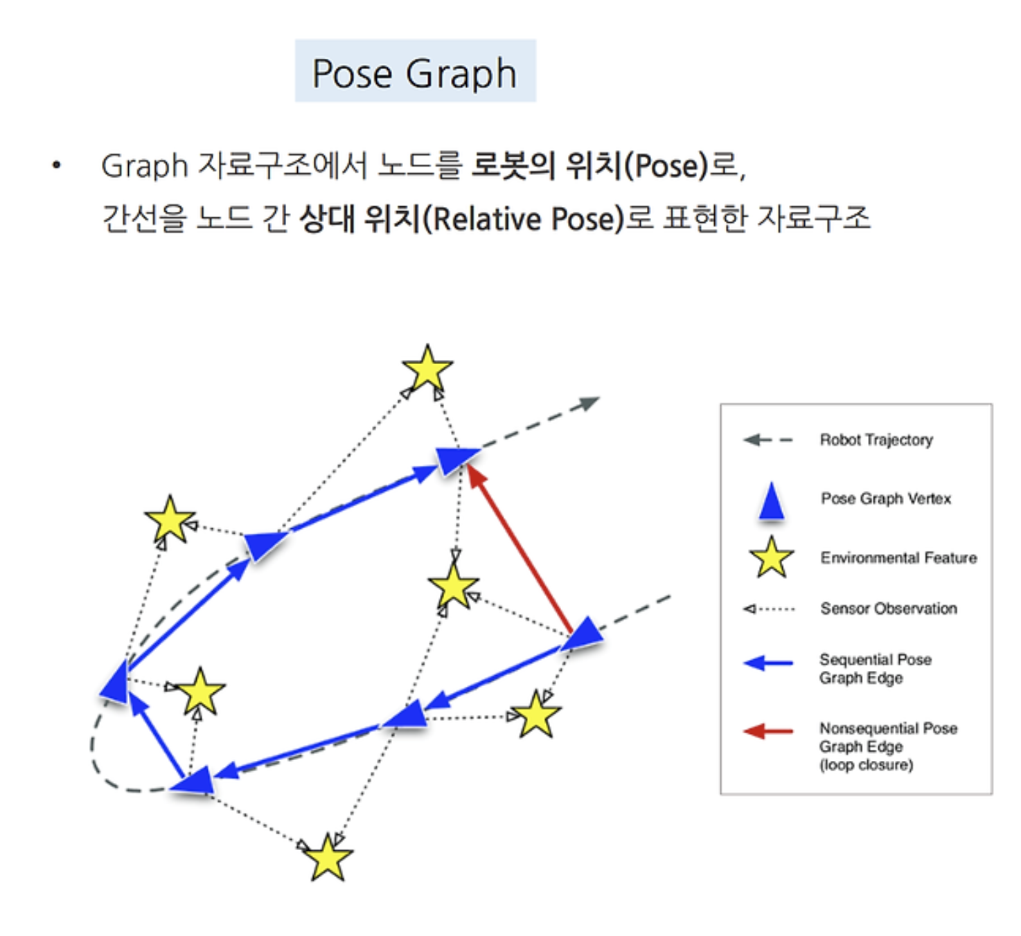 ORB-SLAM3: An Accurate Open-Source Library for Visual, Visual-Inertial and Multi-Map SLAM