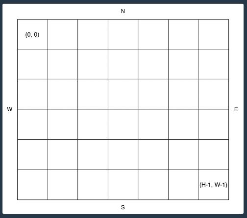 백준장학금 도전-14일차(2주차 상태업로드)