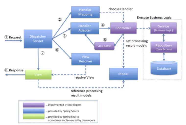 [24.09.04] SpringMVC_DispatcherServlet