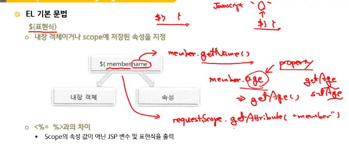 [24.07.31] Servlet+JSP+JSTL_EL/JSTL