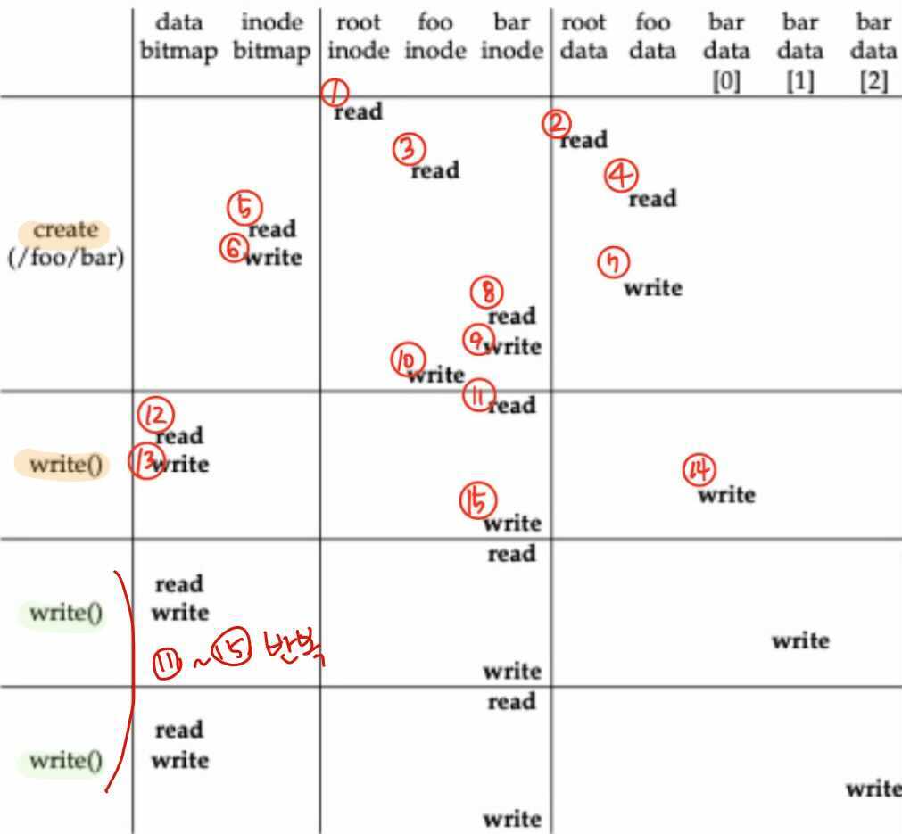 [FILE SYSTEM] 파일 읽기 및 생성 실행 과정