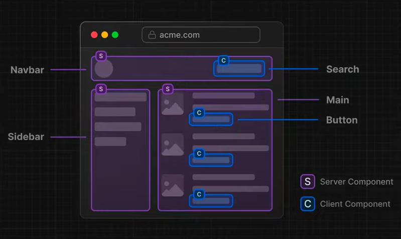 [Next.js] client/server component