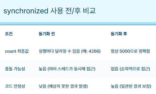 TIL 15 - Stream /Thread/Runnable/Synchronized