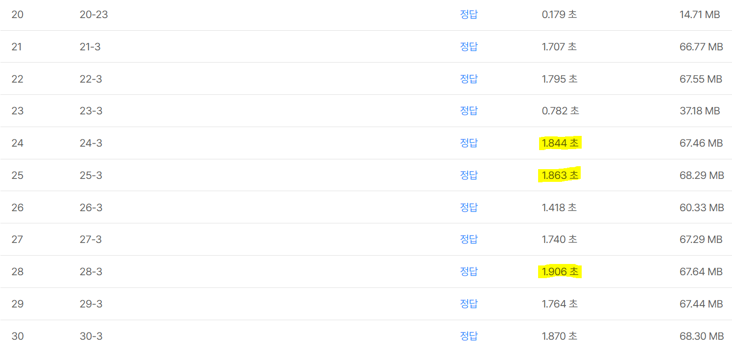 [알고리즘] StringBuilder 사용의 중요성 (시간초과)