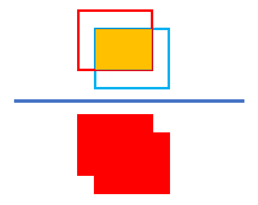 모든 모양의 IoU 계산하는 방법(IoU 구현하기) - 완성판 -with cv2