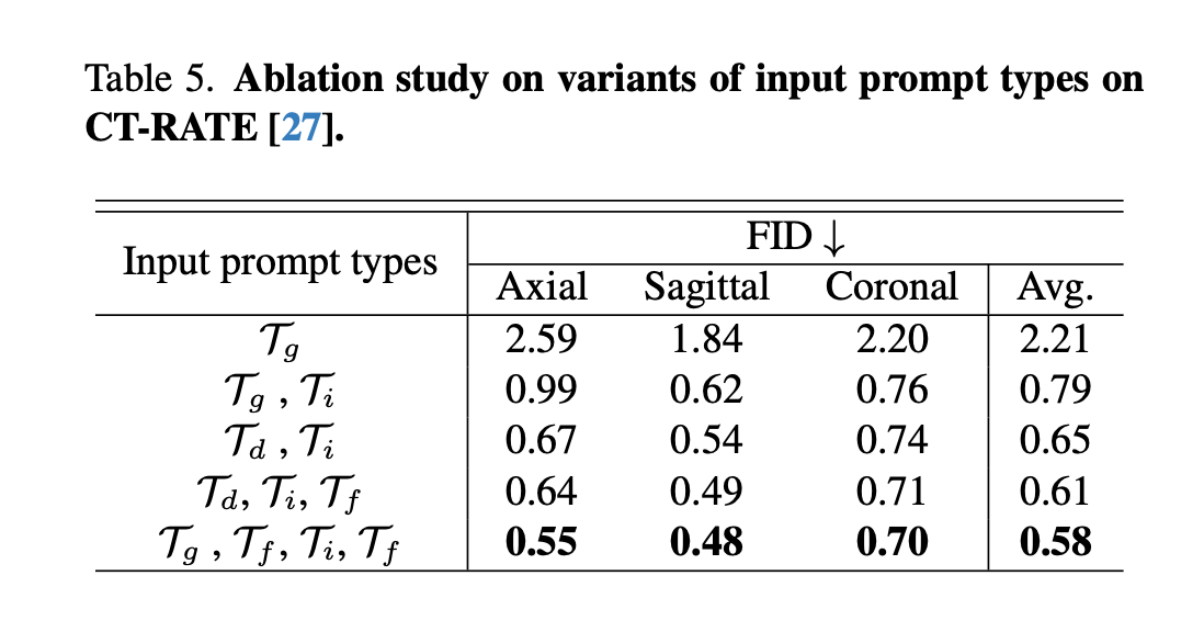 Text2CT: Towards 3D CT Volume Generation from Free-text Descriptions ...