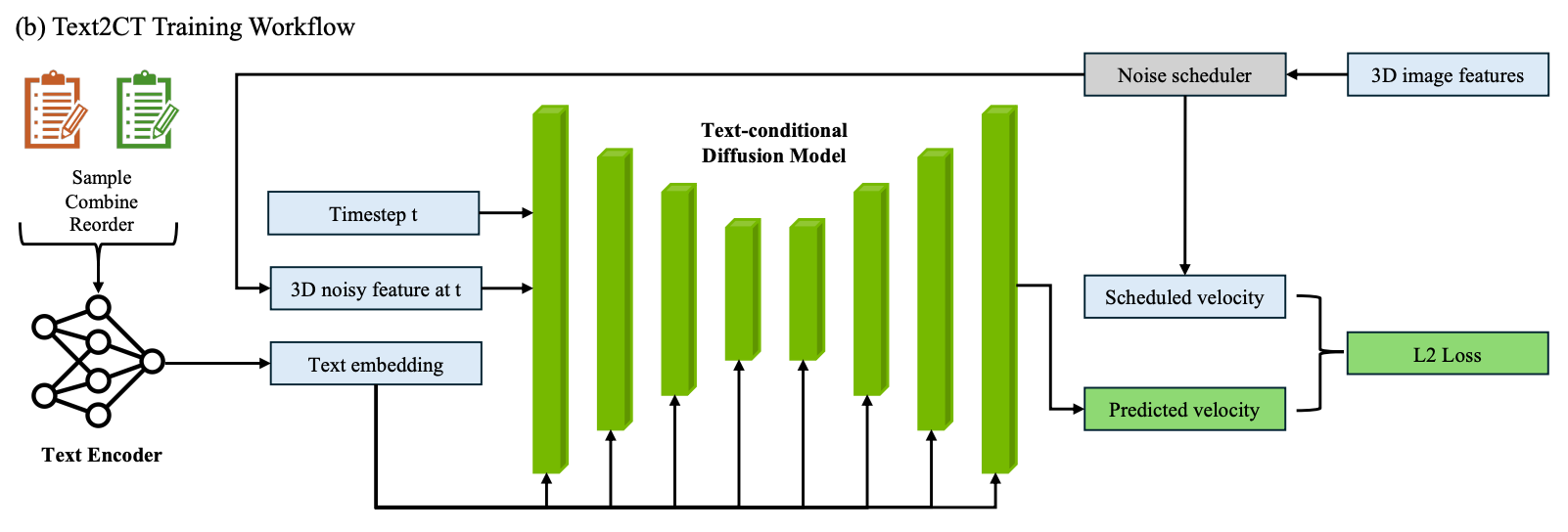 Text2CT: Towards 3D CT Volume Generation from Free-text Descriptions ...