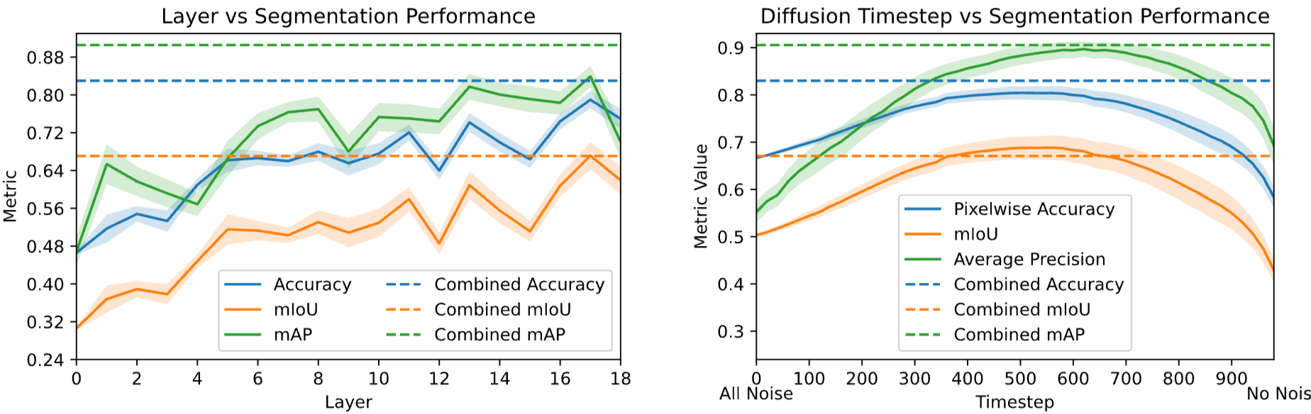 ConceptAttention: Diffusion Transformers Learn Highly Interpretable Features (ICML 2025)