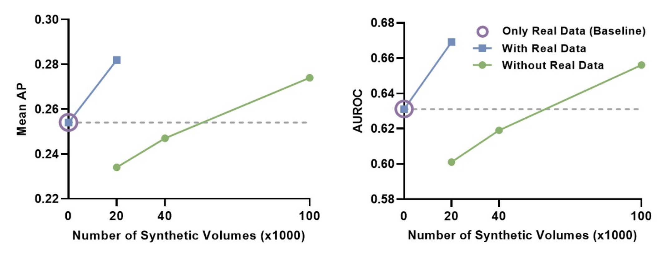 GenerateCT: Text-Conditional Generation of 3D Chest CT Volumes (ECCV 2024)