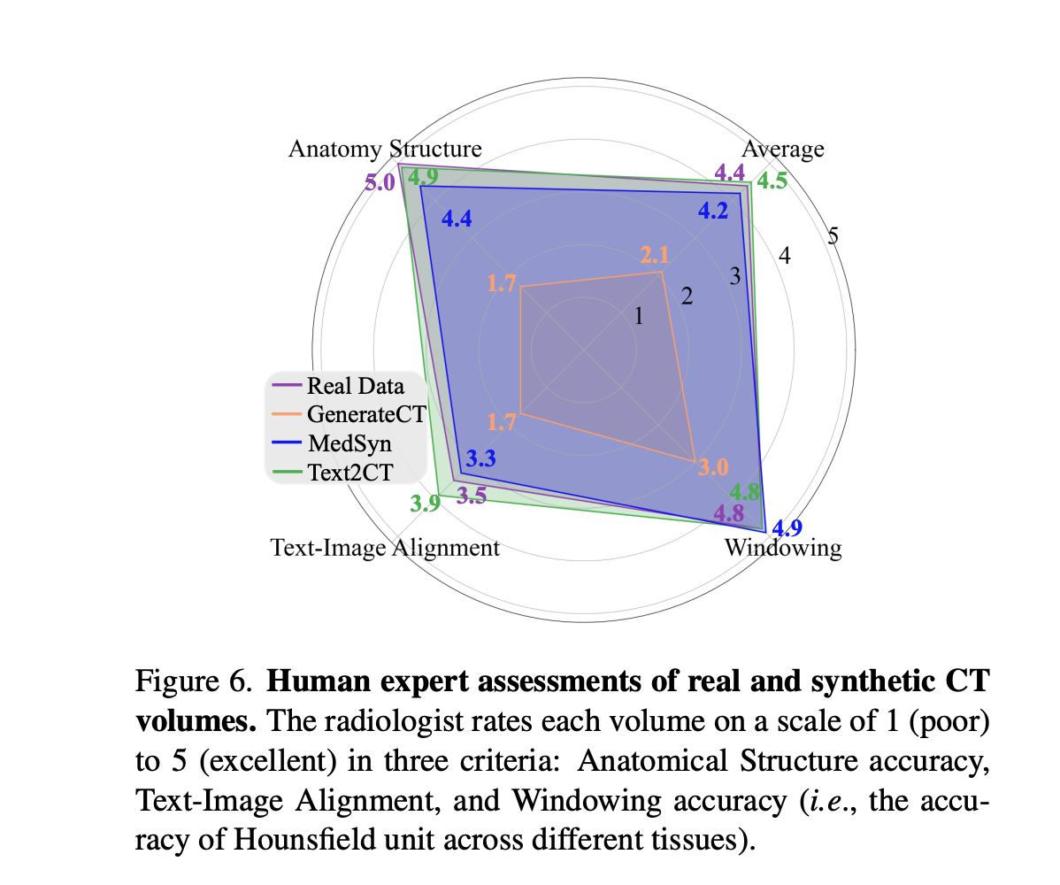 Text2CT: Towards 3D CT Volume Generation from Free-text Descriptions ...