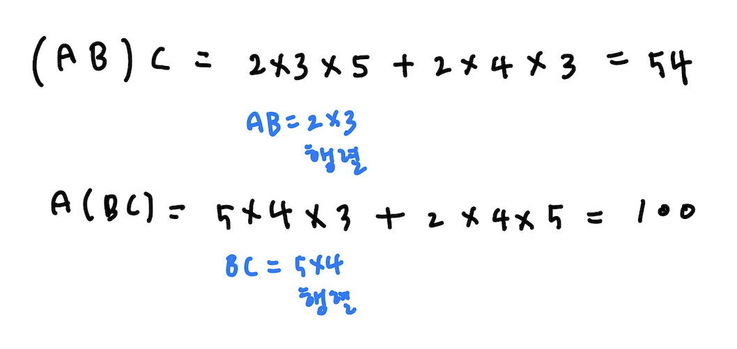 BOJ 11049번 문제 이해하기