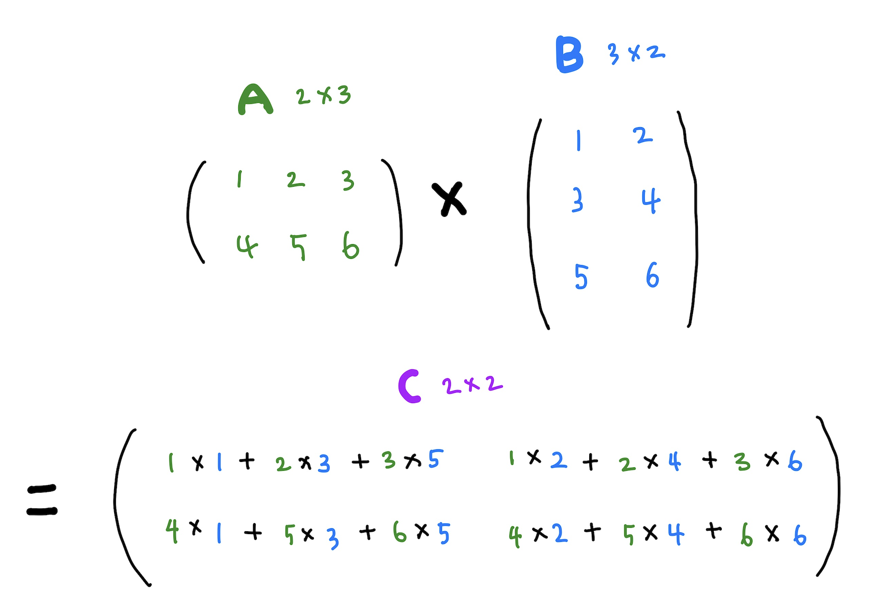 BOJ 11049번 문제 이해하기