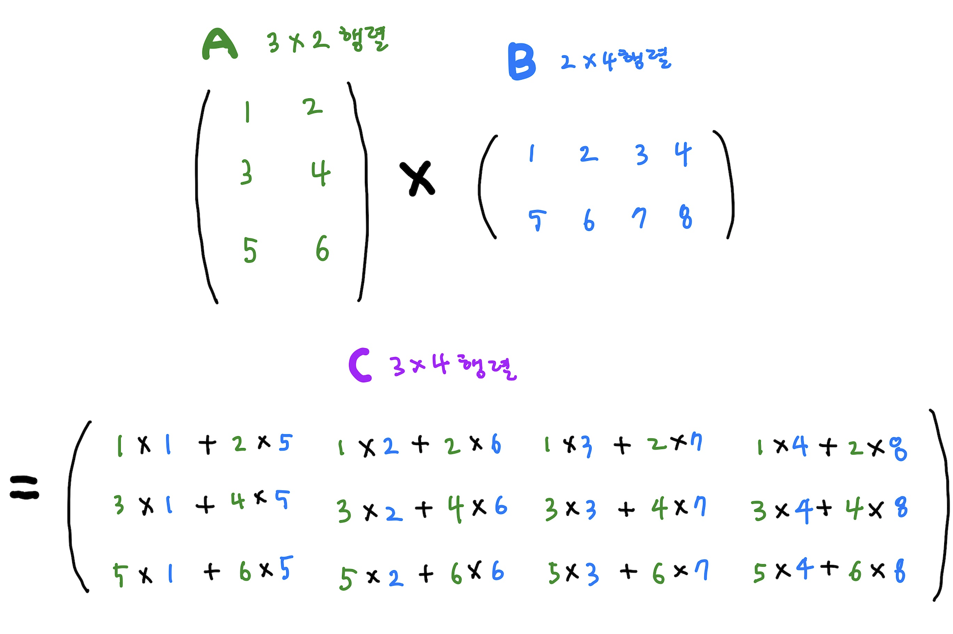 BOJ 11049번 문제 이해하기