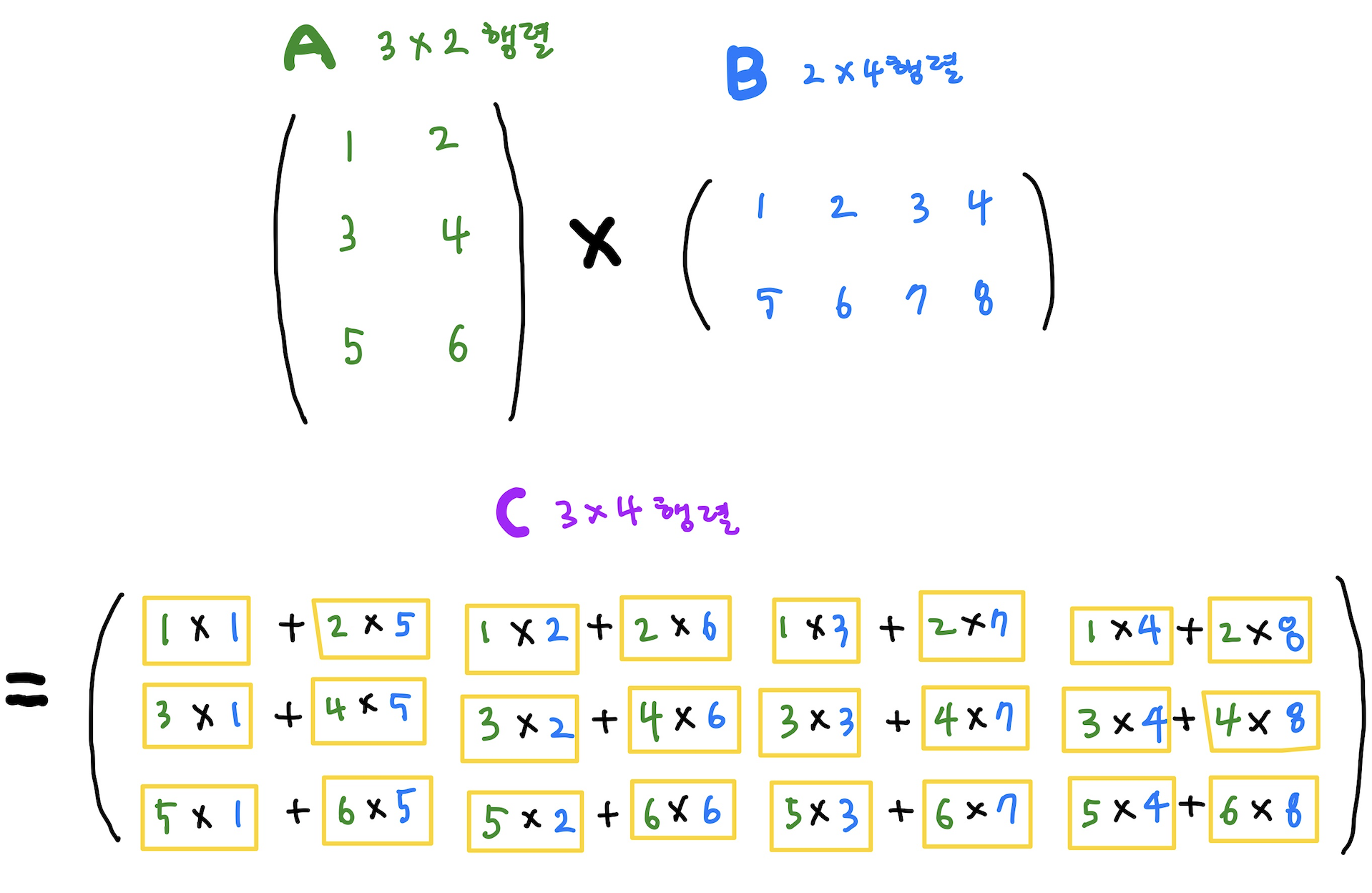 BOJ 11049번 문제 이해하기