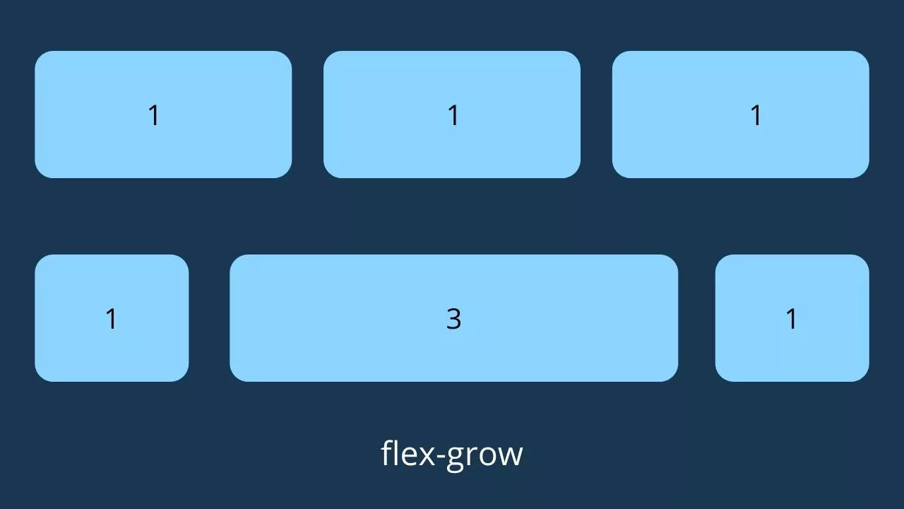 [CSS] Flex