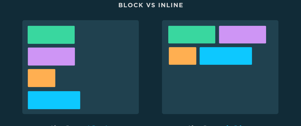 CSS Display inline, inline-block, block