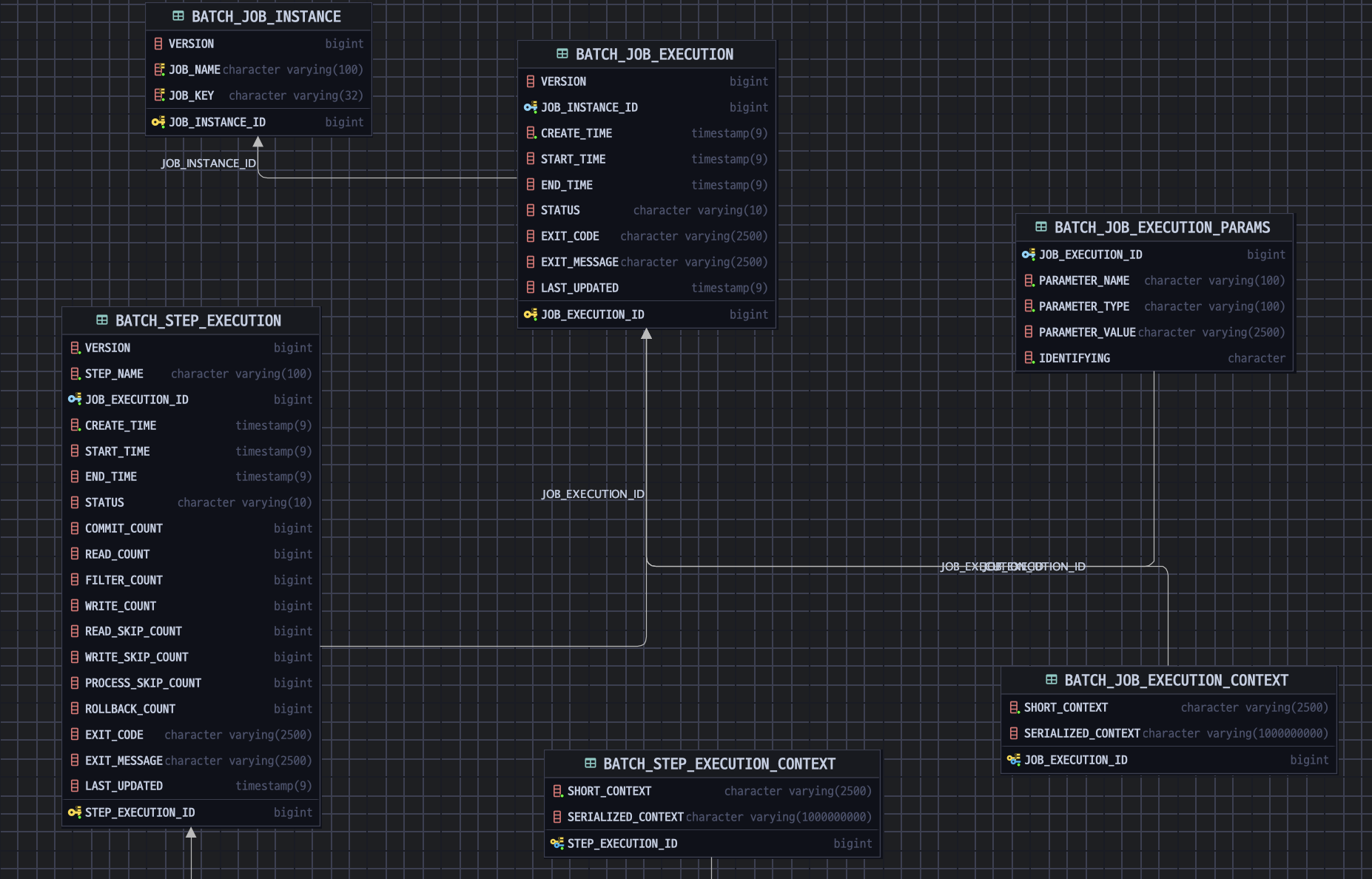 2. Spring Batch Guide - Meta Table(1)