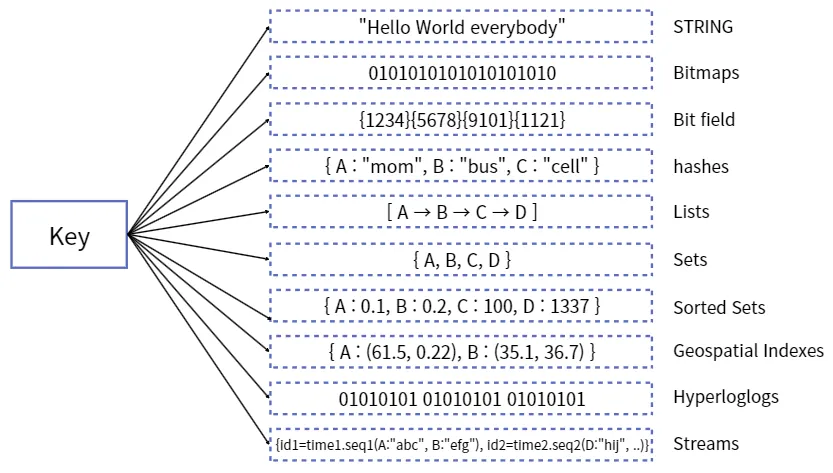 Redis 내부 구조와 동작 원리