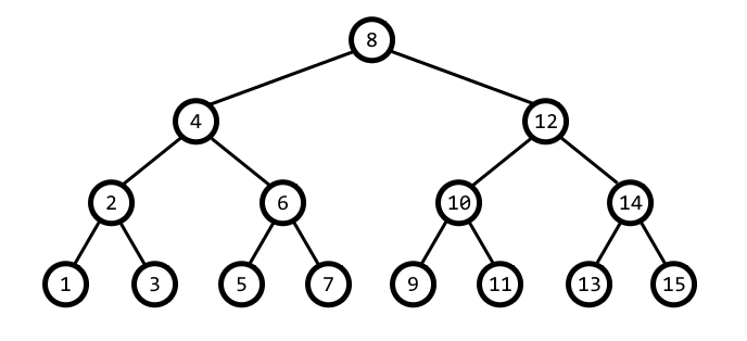 [TIL][DataStructure] Tree & BST