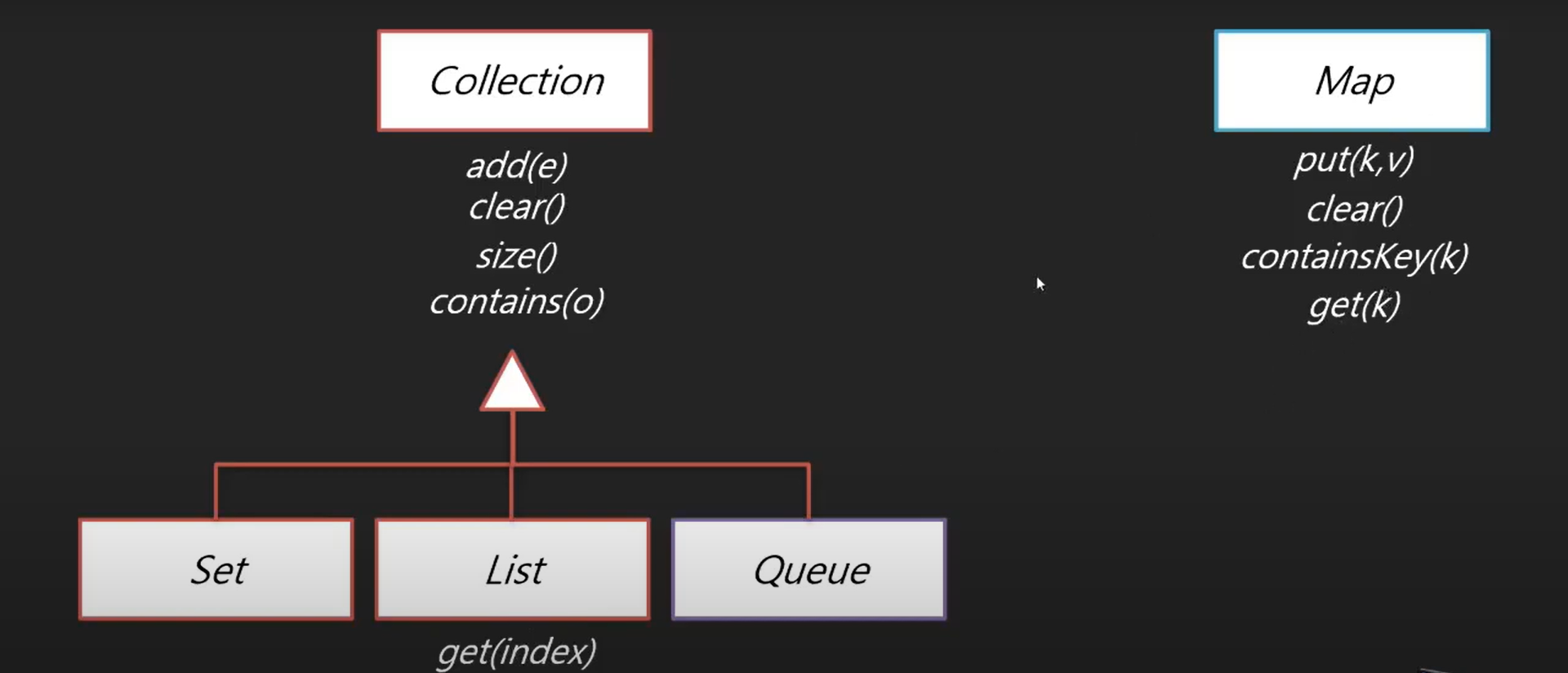 [Java] 컬렉션(Collection)