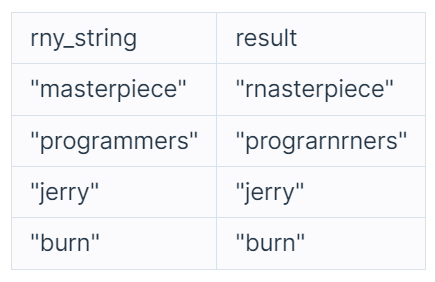 rny_string