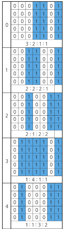 [SWEA] 1240 - 단순 2진 암호코드