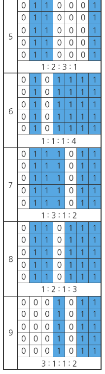 [SWEA] 1240 - 단순 2진 암호코드