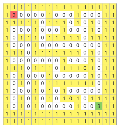 [SWEA] 1226 - 미로1