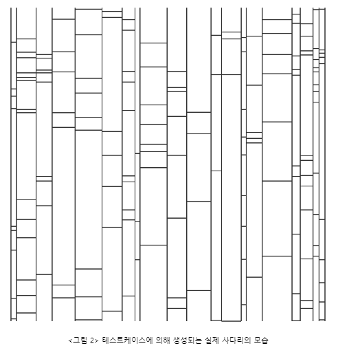 [SWEA] 1211 - Ladder2