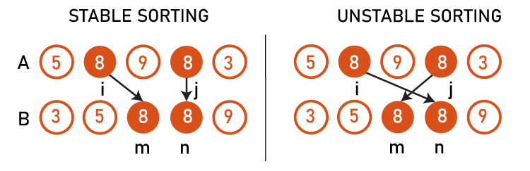 알고리즘 - 2. 정렬