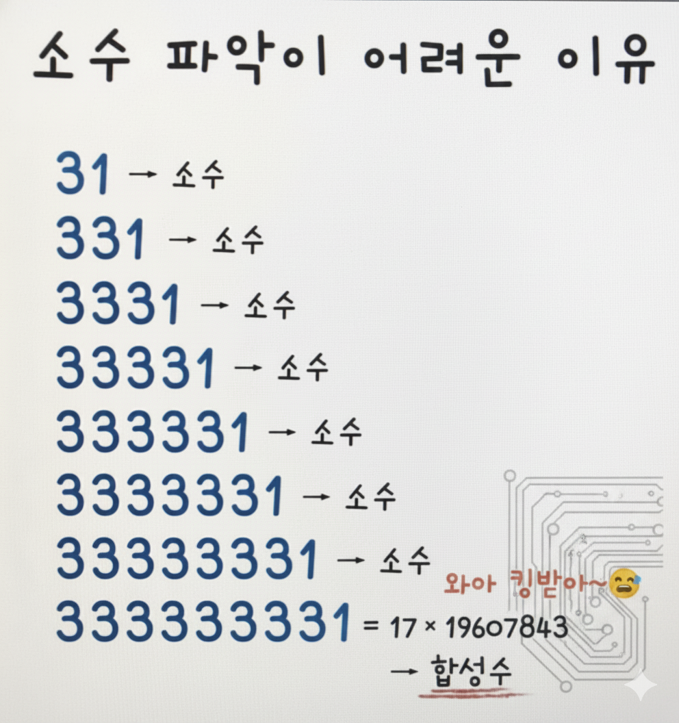 Miller-Rabin 소수판별법