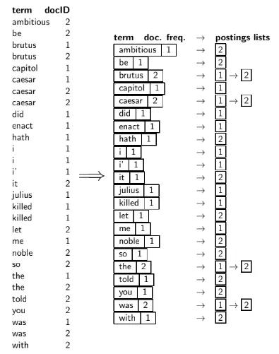 IIR 1 : Boolean Retrieval