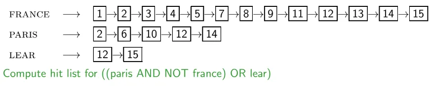 IIR 1 : Boolean Retrieval