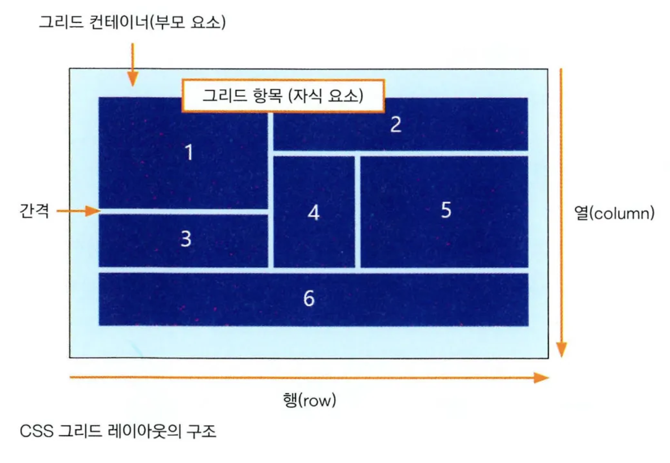 Htmlcss자바스크립트 웹표준의 정석 12장 Css그리드 레이아웃으로 배치하기