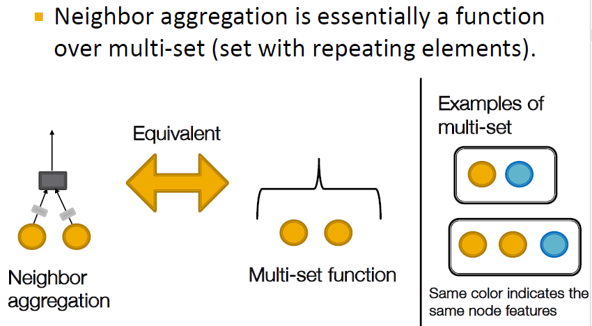 18. Limitations of Graph Neural Networks