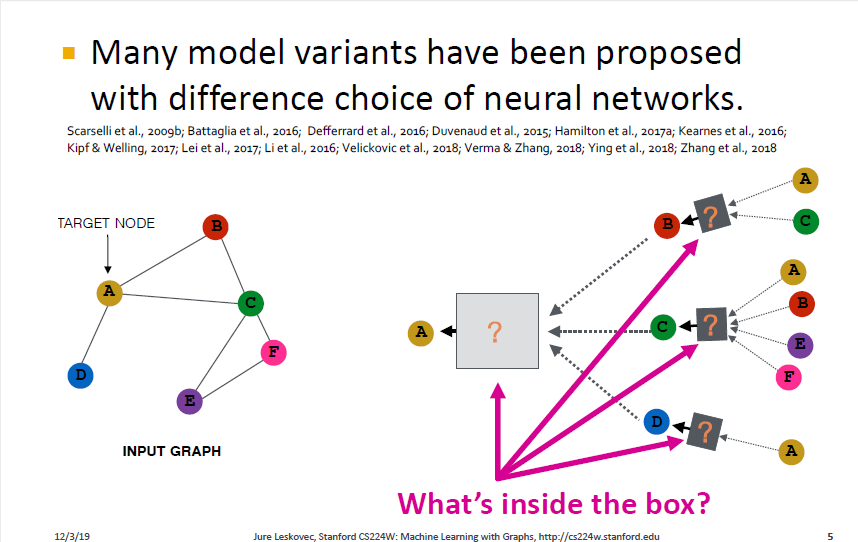 18. Limitations of Graph Neural Networks