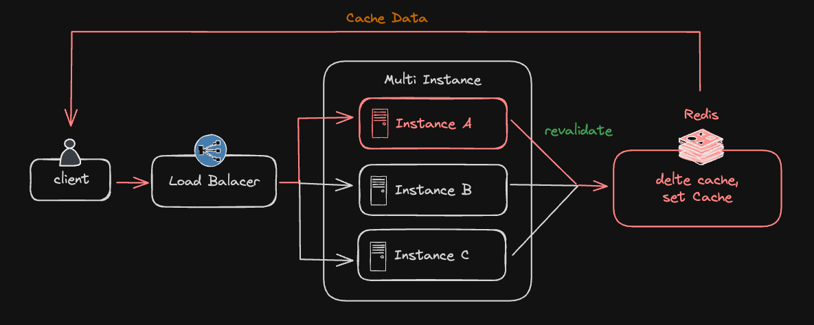 Next.js Cache Handler 라이브러리 개발기
