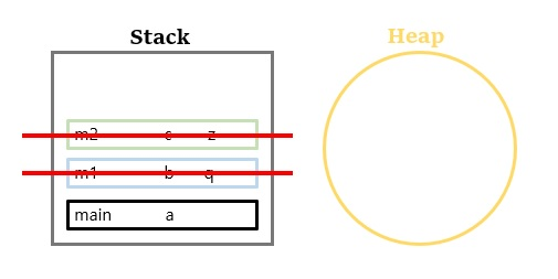 [JAVA] Stack과 Heap